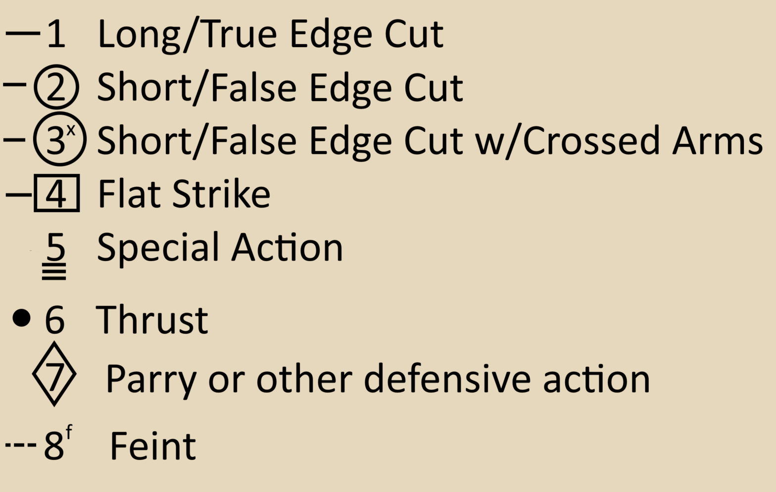 Understanding the Cutting Diagrams – Scholars of Alcala