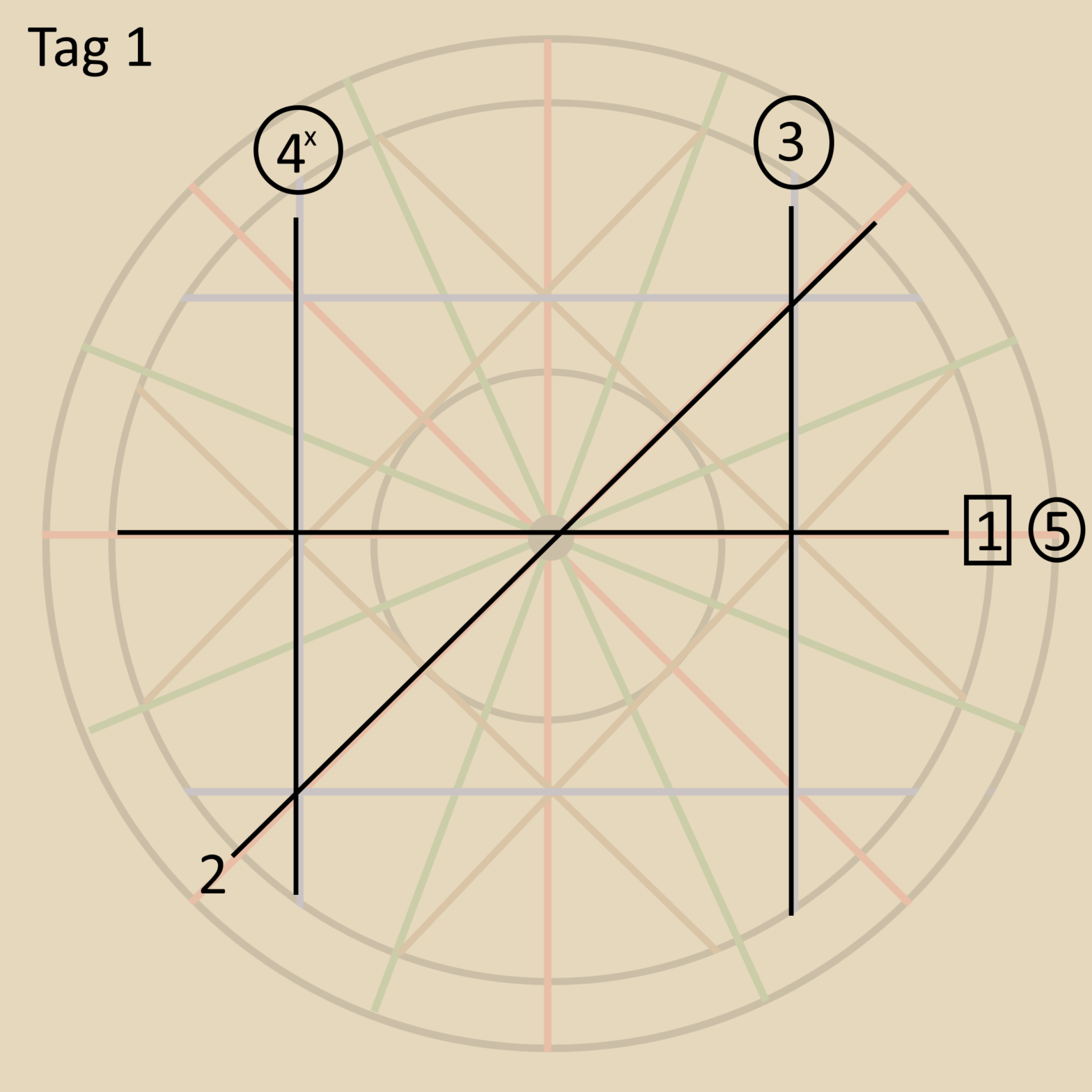 Understanding the Cutting Diagrams – Scholars of Alcala