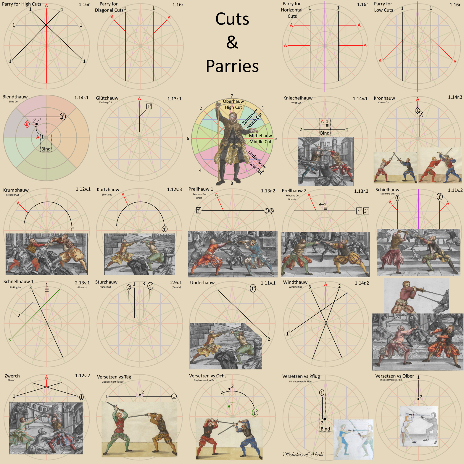 Meyer German Longsword – Scholars of Alcala