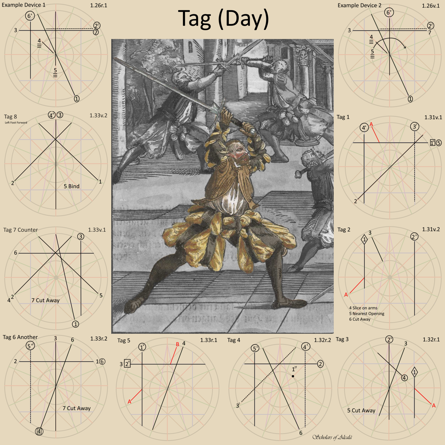 Meyer German Longsword – Scholars of Alcala