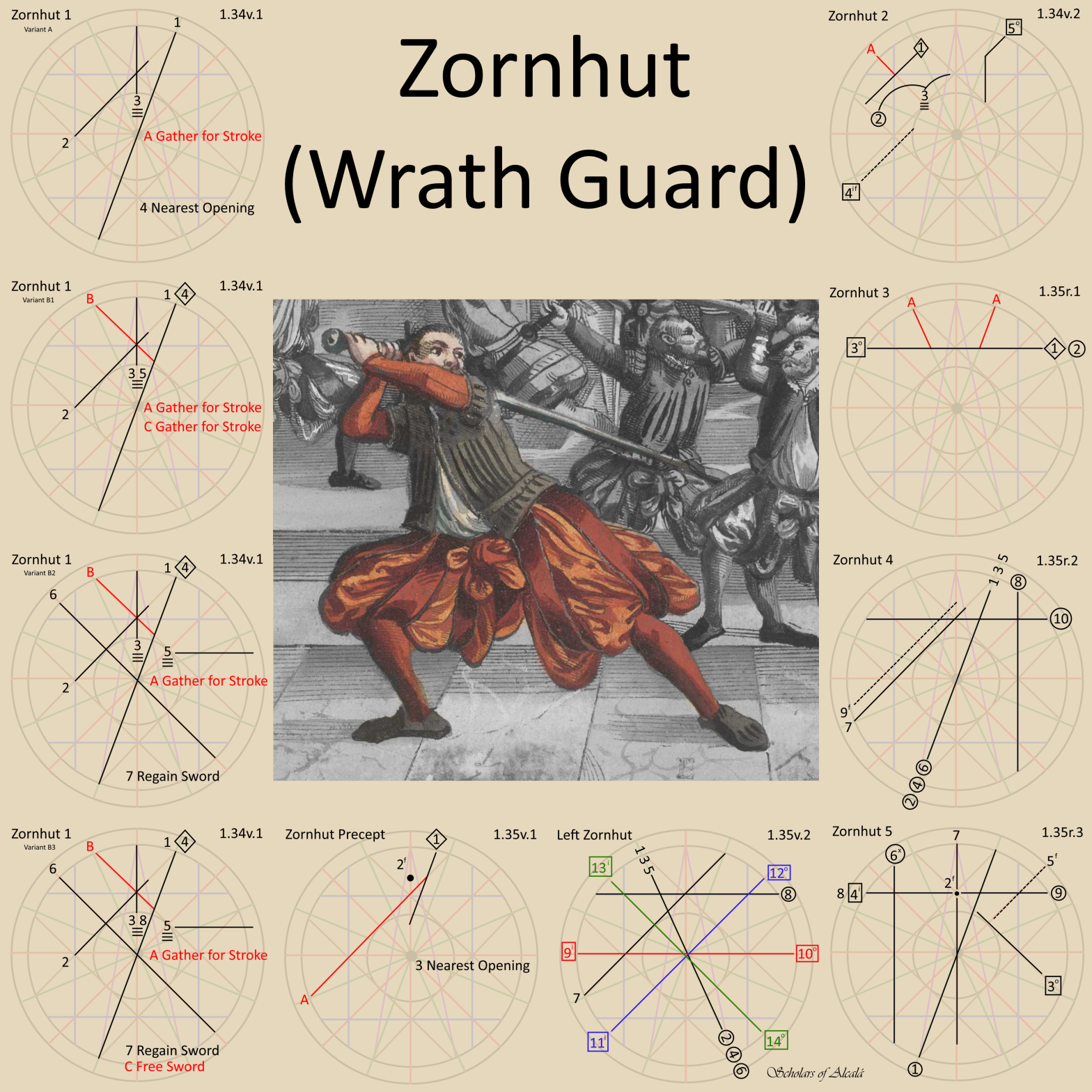 Meyer German Longsword – Scholars of Alcala