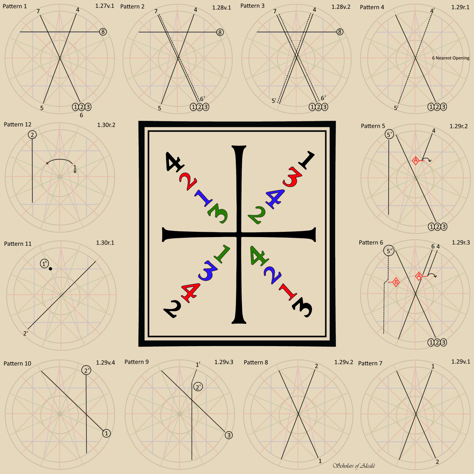 Meyer German Longsword – Scholars of Alcala
