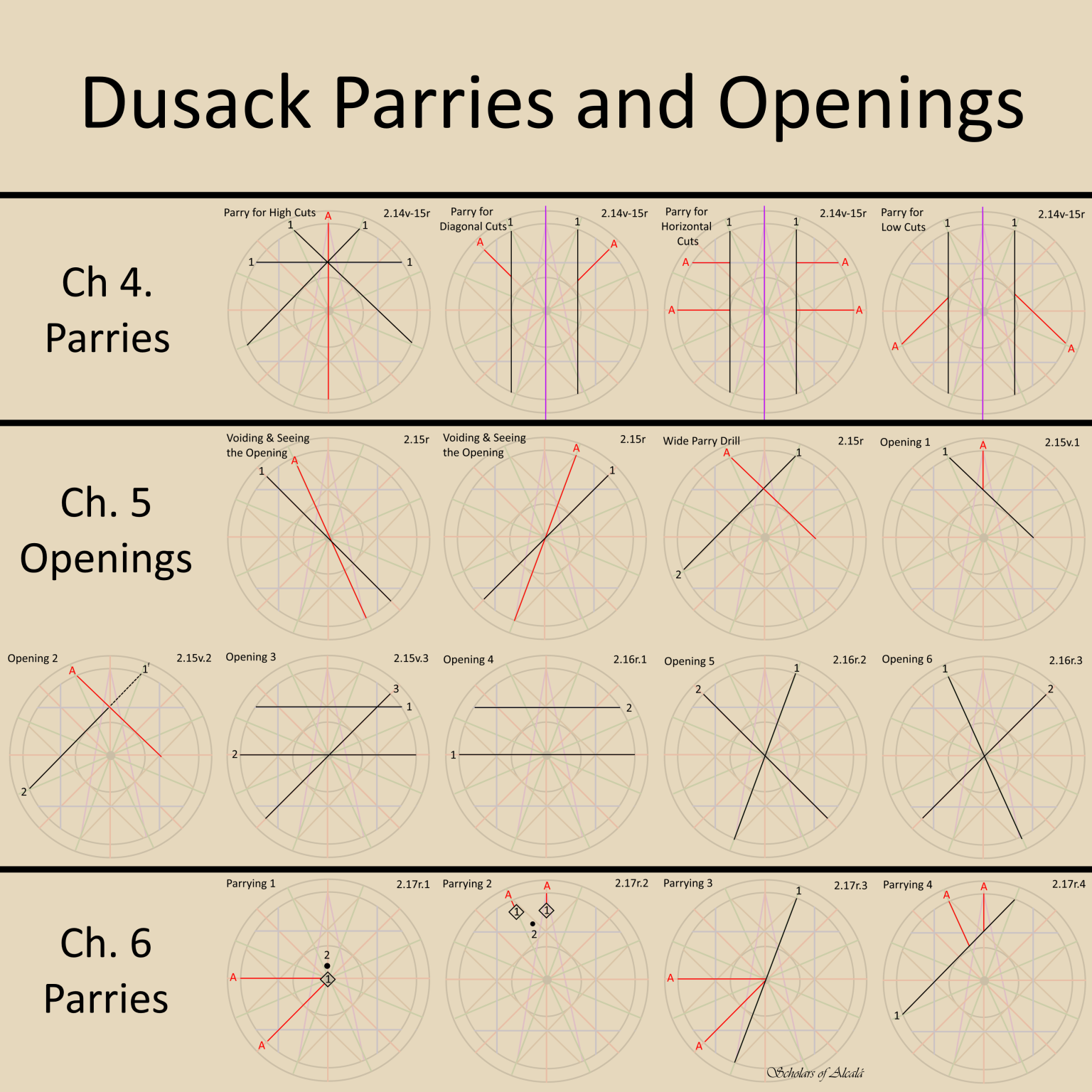 Meyer’s Dusack – Scholars of Alcala