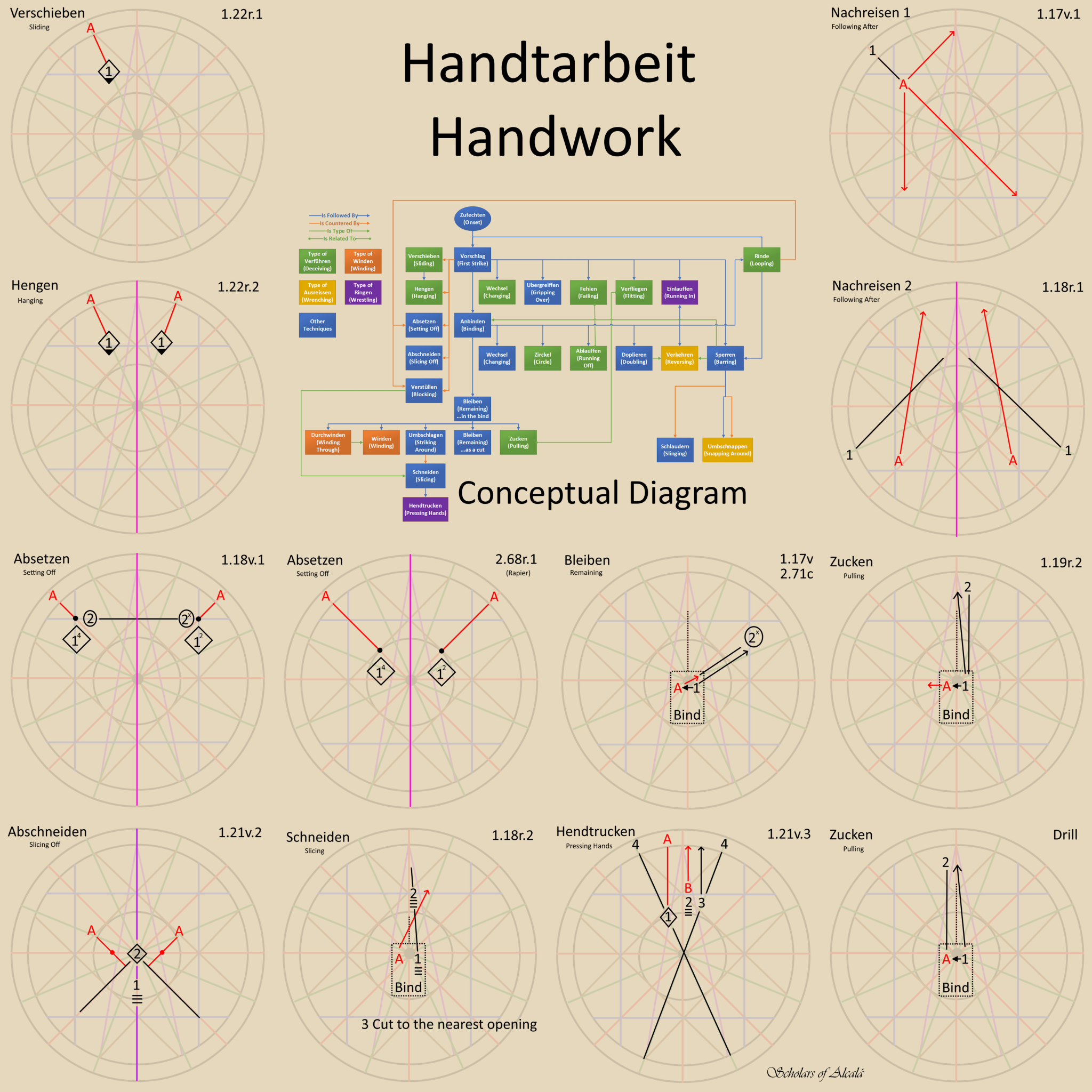 Meyer German Longsword – Scholars of Alcala