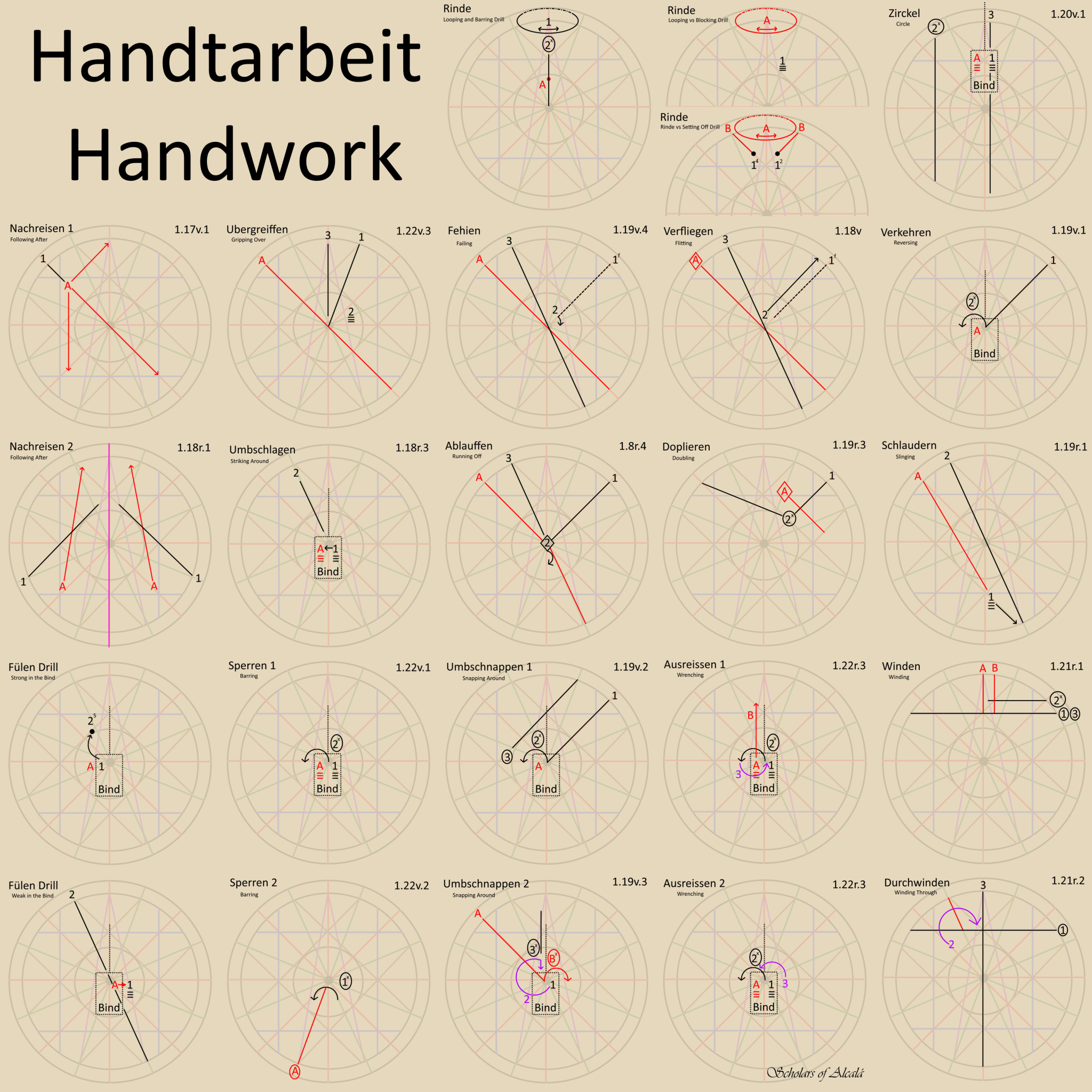 Meyer German Longsword – Scholars of Alcala
