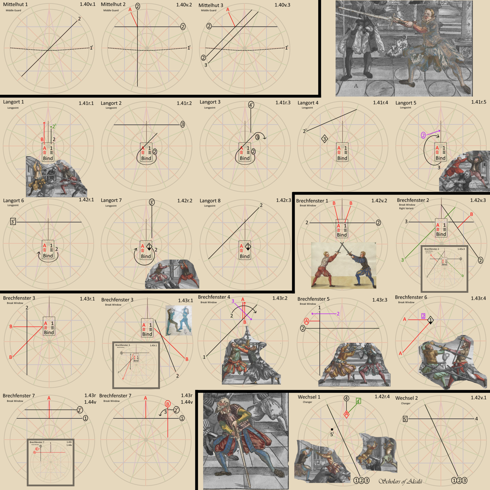 Meyer German Longsword – Scholars of Alcala