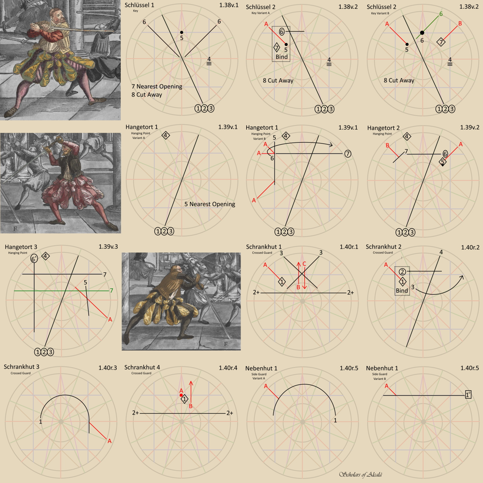 Meyer German Longsword – Scholars of Alcala