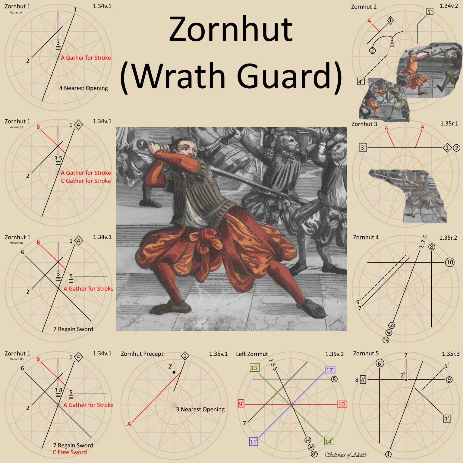 Meyer German Longsword – Scholars of Alcala