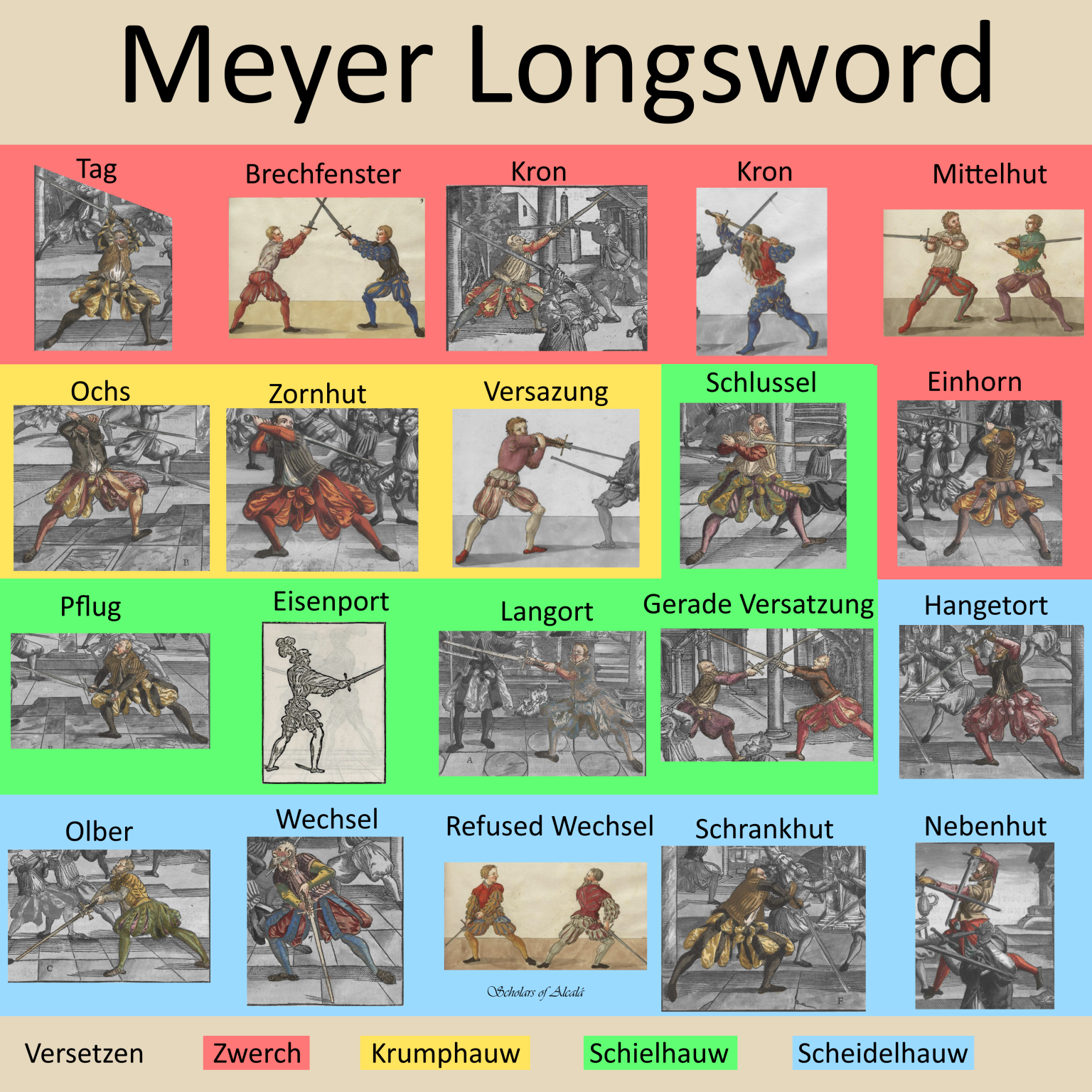 Meyer German Longsword – Scholars of Alcala