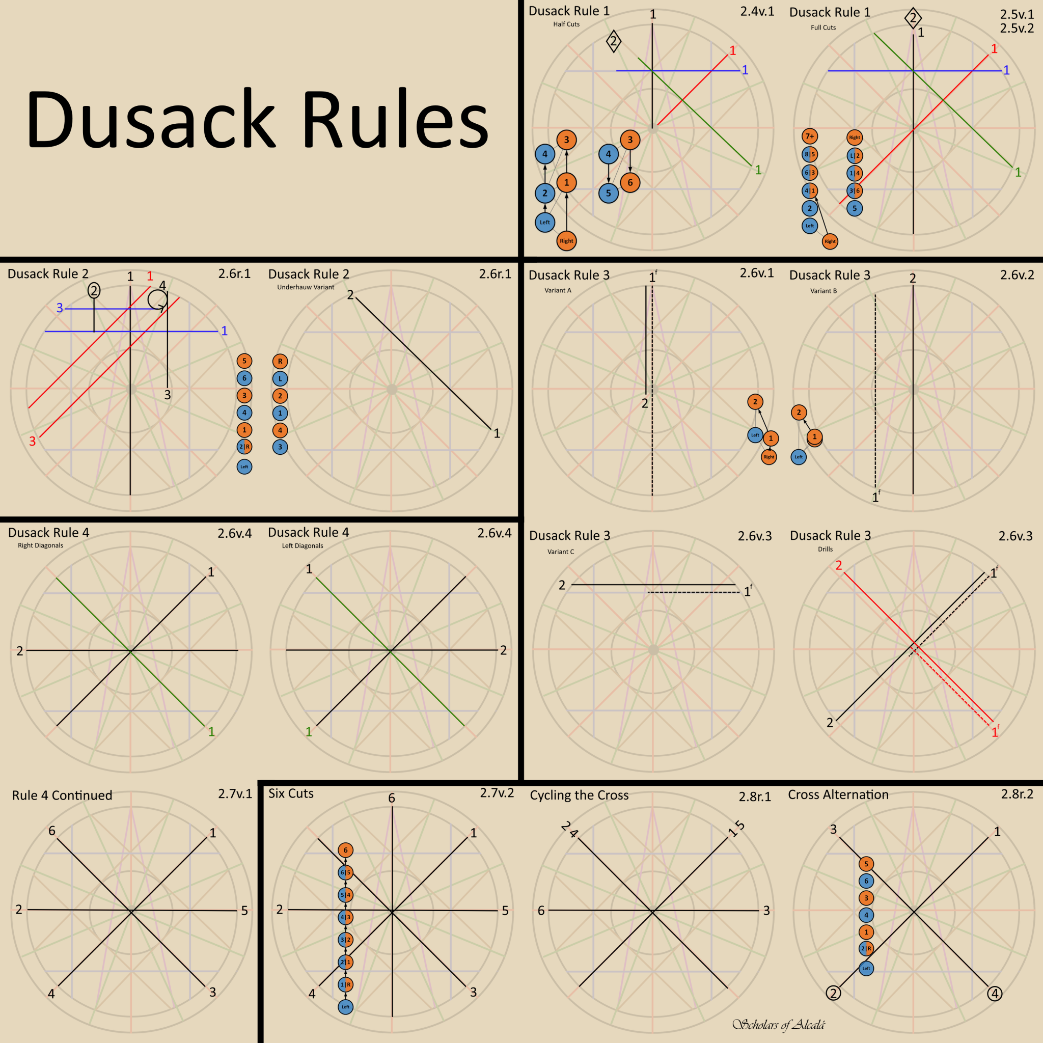 Meyer’s Dusack – Scholars of Alcala